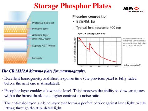 Ppt Image Intensifiers And Digital Radiography Powerpoint Presentation