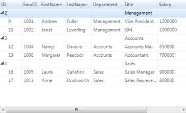 Getting Started With WPF GridTree Control Syncfusion