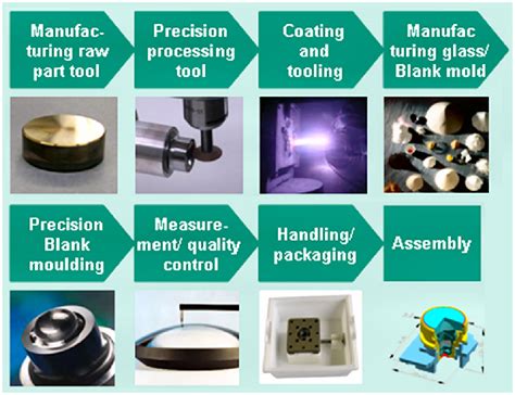Cost Optimization Of Optical Designs