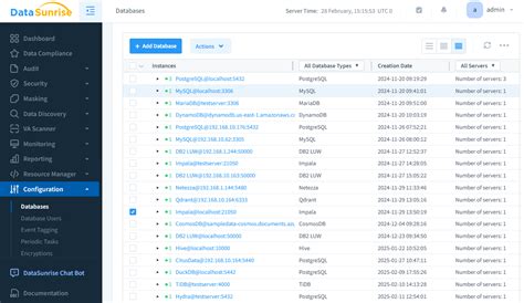 apache impala audit log tracking database activity