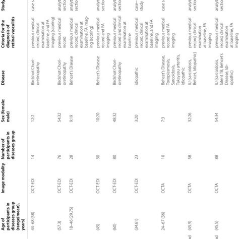 Oct Of A Patient With Active Retinal Vasculitis In Behcets Disease Download Scientific Diagram