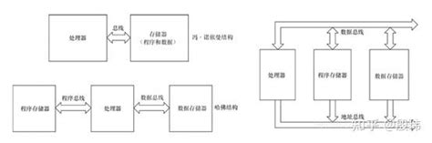 Gpucpusocdspfpgaasicmcumpu，gpp，ecu都是啥子芯片？ 知乎