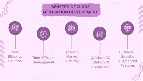Clone App Development Profitable Niche For Businesses