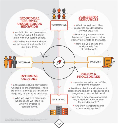 Lean In Showme50 Launches Lean In Circle In Atlanta