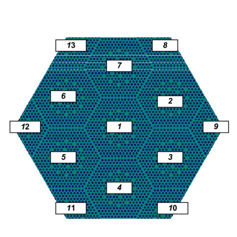The Calculation Model To Make Evaluations By The Mcu Code Download