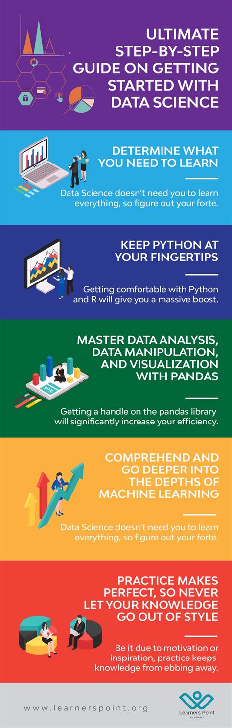 infographic ultimate step by step guide on getting started with data
