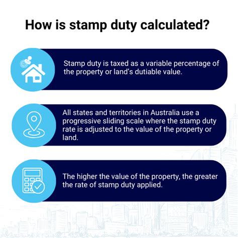 Stamp Duty Rates A State By State Comparison