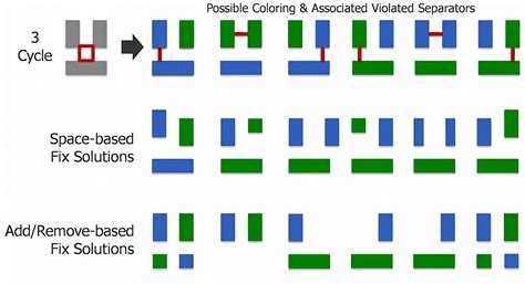 Asml Nhắc Tới Hyper Na Tương Lai Của Euv Và Những Thách Thức Ngành Bán Dẫn