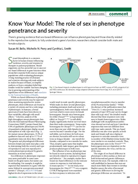 Pdf Know Your Model The Role Of Sex In Phenotype Penetrance And Severity