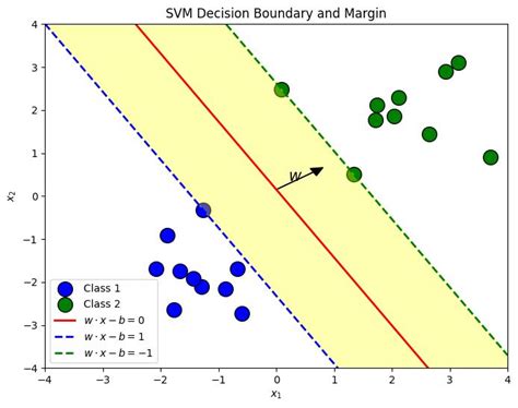 Machinelearning Regression Classification Supervisedlearning
