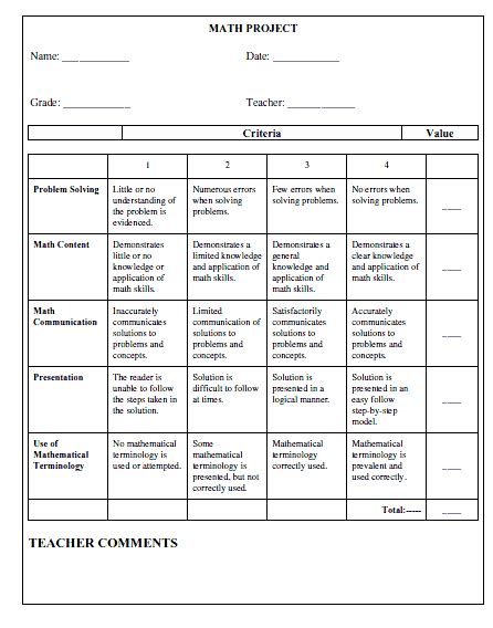 Math Rubrics For Elementary Teachers