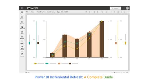 power bi incremental refresh a complete guide
