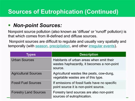 Eutrophication And The Process Of Eutrophication Pptx