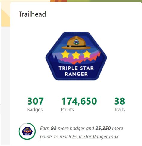 Salesforce Trailhead Developer Salesforcedeveloper