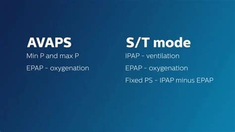 Philips Bipap Avaps Non Invasive Ventilator At Rs 120000 In Mumbai Id