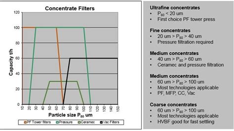 Beginners Guide To Concentrate Filtration Metso