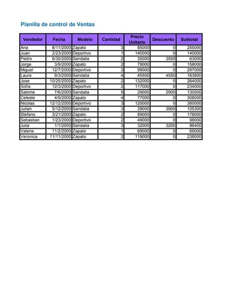 Ejercicio De Ventas En Clase De Tecnología Pdf