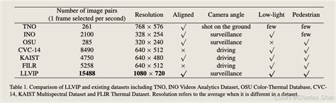 读论文系列：llvip A Visible Infrared Paired Dataset For Low Light Visionllvip数据集 Csdn博客