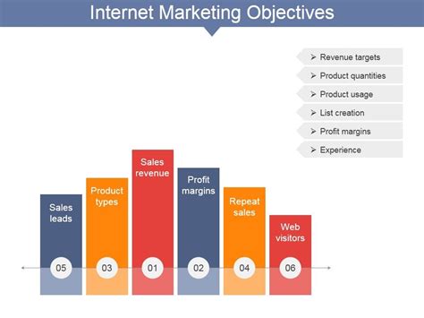 Internet Marketing Objectives Ppt Powerpoint Presentation Layouts Smartart