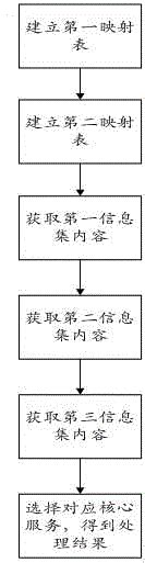 multi mapping information processing method and system eureka patsnap
