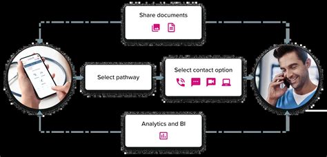 Cinapsis Connecting Care For Smarter Referrals