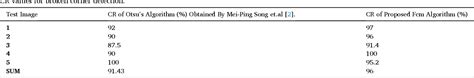 Table 6 From A Proposed Hybrid Model Of Ann And Knn For Solar Cell