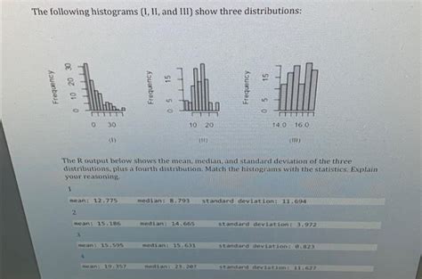 Solved The Following Histograms I II And III Show Three Chegg