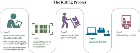What Is Kitting A Complete Guide To Inventory Kitting Keys Logistics