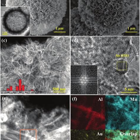 A Overview Stem Adf Image Of The Srtio3 Lafeo3 Layered Structure