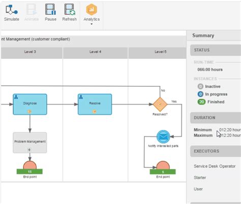 Softexpert Bpm Business Process Management Software