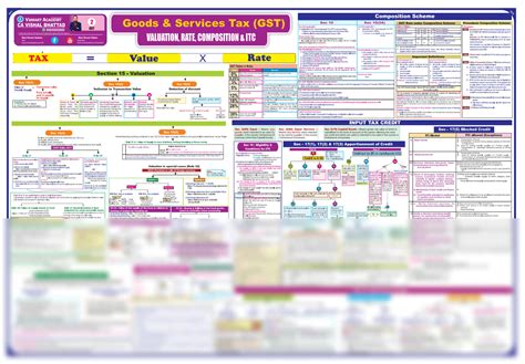 Solution Ca Final Gst Chart 2 1 Studypool