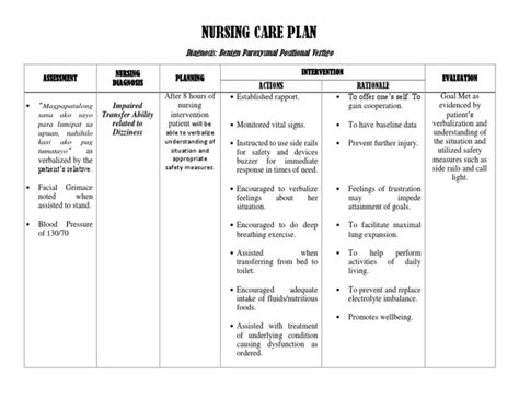 Nursing Considerations For Vertigo Ask The Nurse Expert