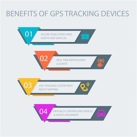 Benefits Of Gps Tracking Devices Tracking Device Gps Tracking Gps Tracking Devices