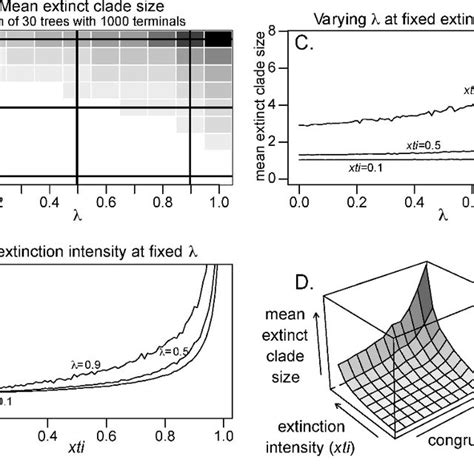 L Extinction Intensity Landscape A And D Show The Same Data A 9 3 11