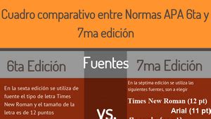 Cuadro comparativo entre Normas APA 6ta y 7ma edición by Jonathan Guaman on Prezi Design