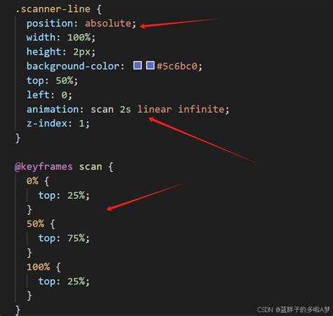 vue css实现扫描动画效果（使用 keyframes scan） css 扫描动画 csdn博客