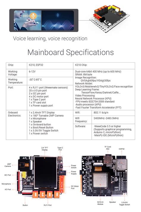 Ai Machine Learning Starter Kit Entry Level Kit For Ai Education