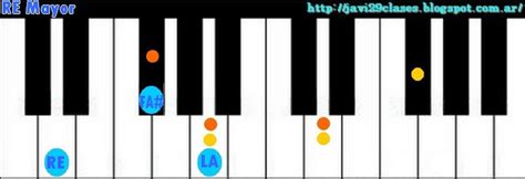 Re Acorde Piano Todos Clases Simples De Guitarra Y Piano Acordes