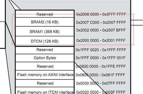 Stm32f76x Iap程序栈顶地址范围问题 Csdn社区 Stm32f76x Iap程序栈顶地址范围问题 Csdn社区