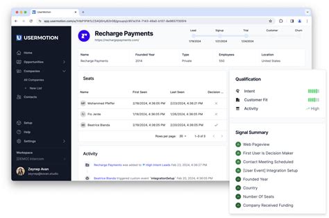 Lead Scoring Examples 10 Methods Metrics And Signals