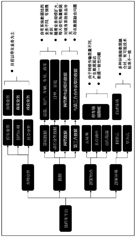 Large Range Regional Parking Lot Big Data Analysis System Eureka Patsnap