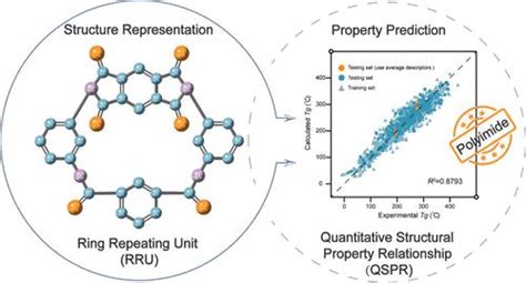 Ring Repeating Unit An Upgraded Structure Representation Of Linear