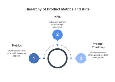 Metrics And Kpis Are Quantifiable Measures That Allow Businesses To