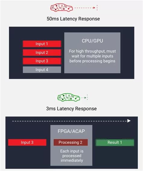 为什么选择 xilinx ai 方案？ fpga 开发圈