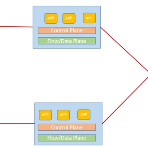 Sdn Software Defined Networking Dr Site Network Software Flow Map
