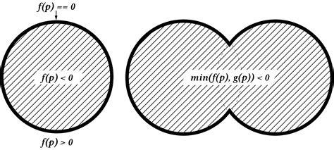“a Cad Interface For Drawing With Signed Distance Functions” By Schmidt