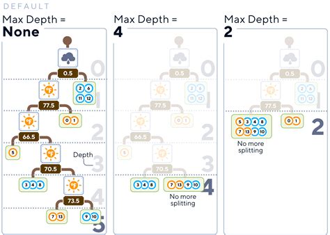 Decision Tree Classifier Explained A Visual Guide With Code Examples