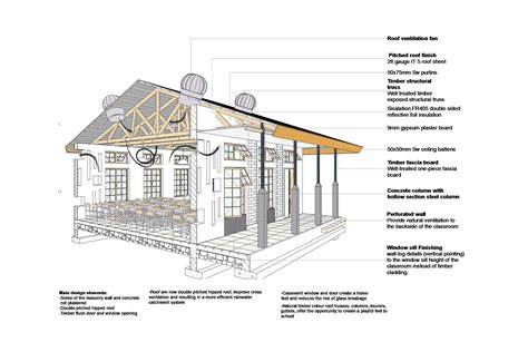 Ipa Architects New Prototype Secondary School Design