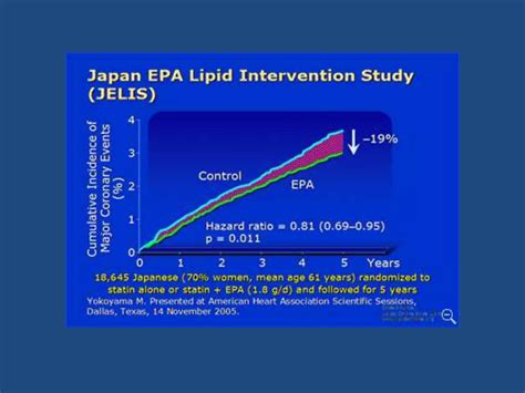 Essential Fatty Acids Pptx