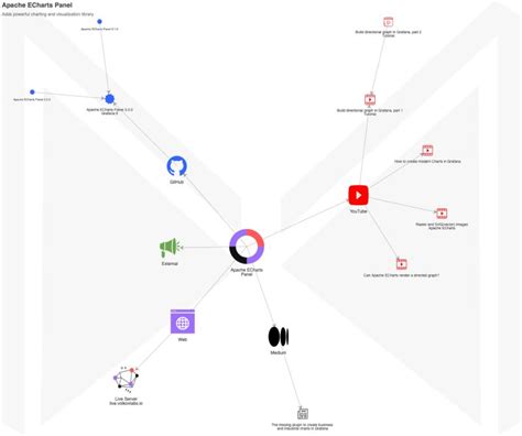 Apache Echarts Grafana Grafanaplugins Charts Mikhail Volkov